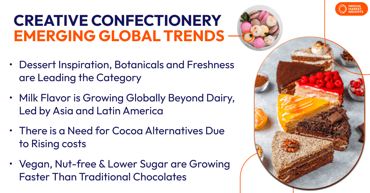 Creative confectionery emerging global trends. In flavor innovation,