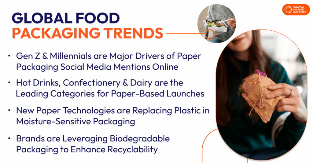Food Packaging Trends 2026: The Shift to Paper-Based Solutions