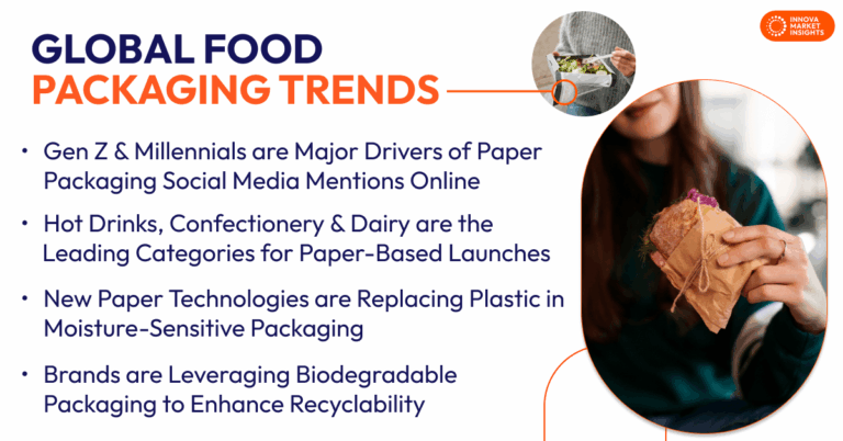Food Packaging Trends 2026: The Shift to Paper-Based Solutions