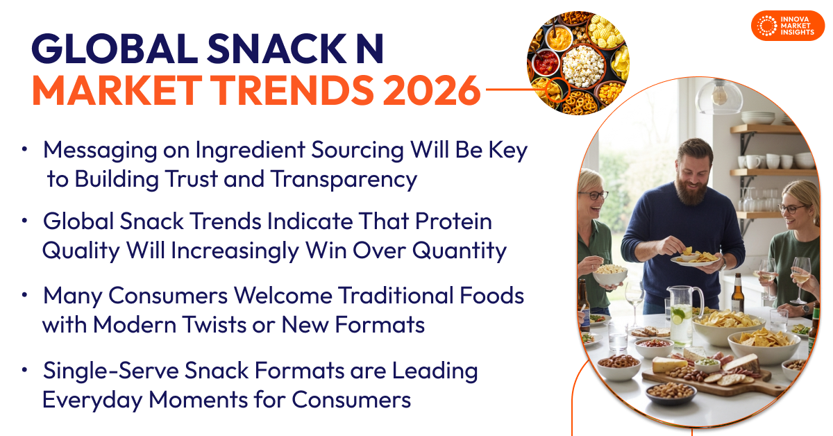 Snack Trends 2026: Global Market Innovation & Consumer Insights