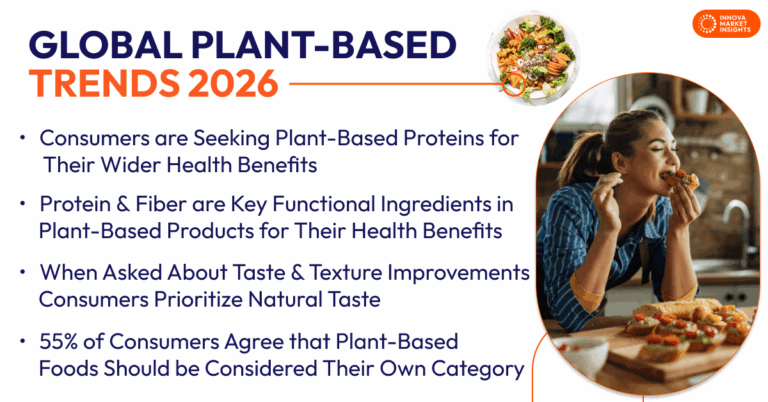 Global plant-based trends 2026: Market innovation overview