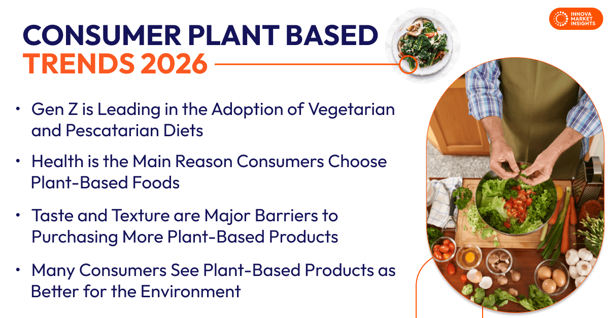 Consumer Plant Based Trends 2026: Global Market & Food Trends