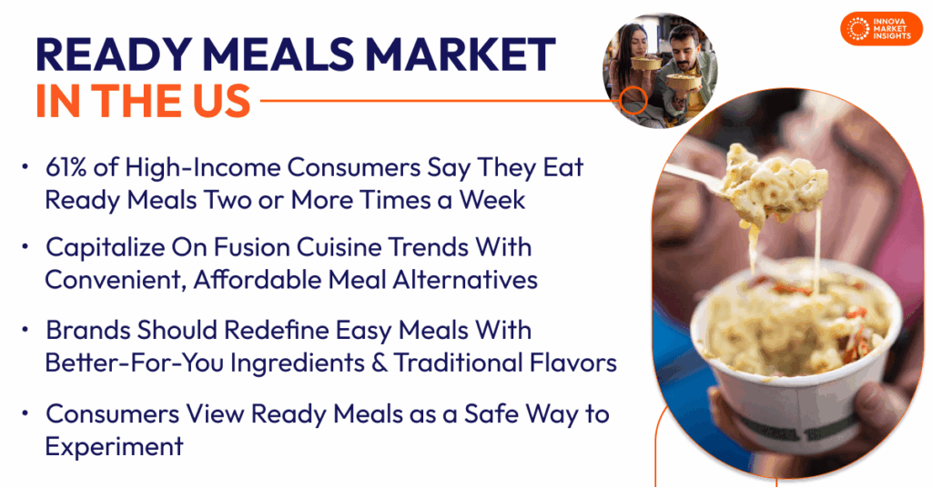 US Ready Meals Market: Trends, Insights Health and Flavor 2026