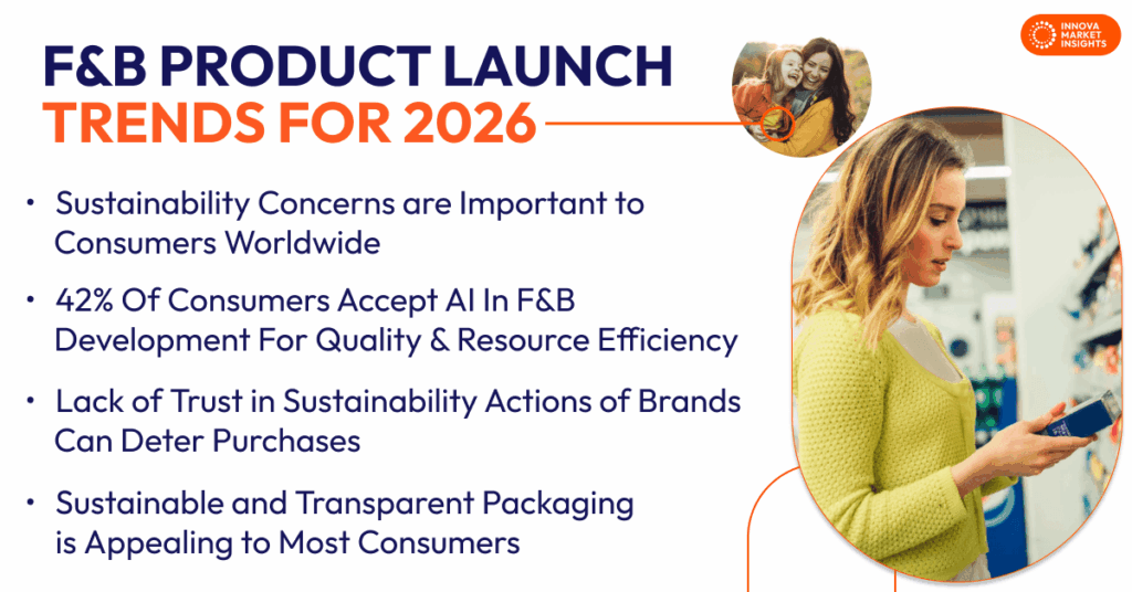 Top food & beverage product launch trends for 2026. What's NPD