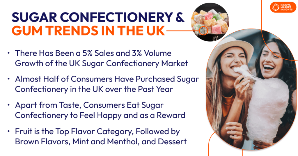Sugar confectionery market and gum trends in the UK. Consumers