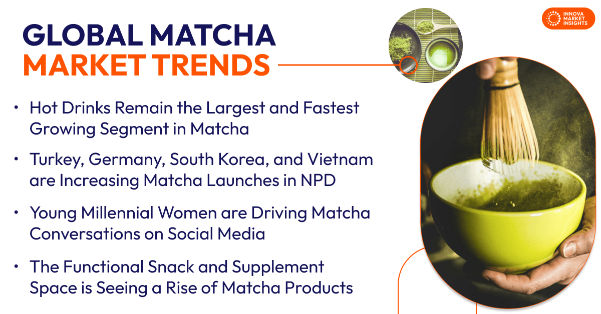 Matcha Trends 2026: Global Market Overview and Insights