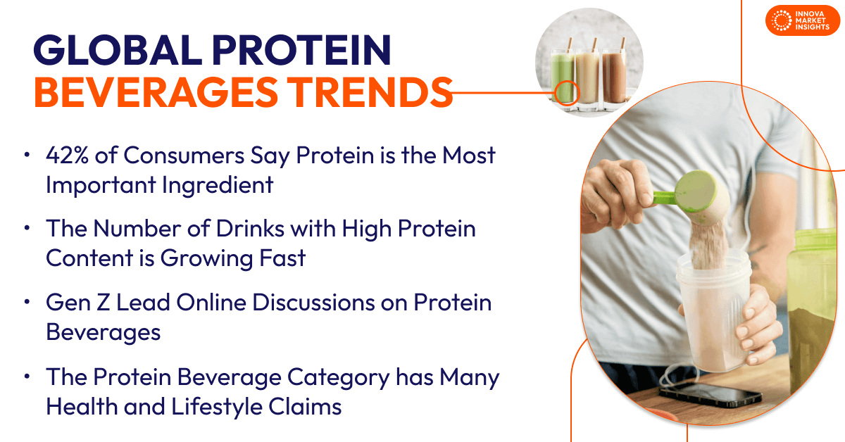 Protein beverages trends, global market overview. Market trends