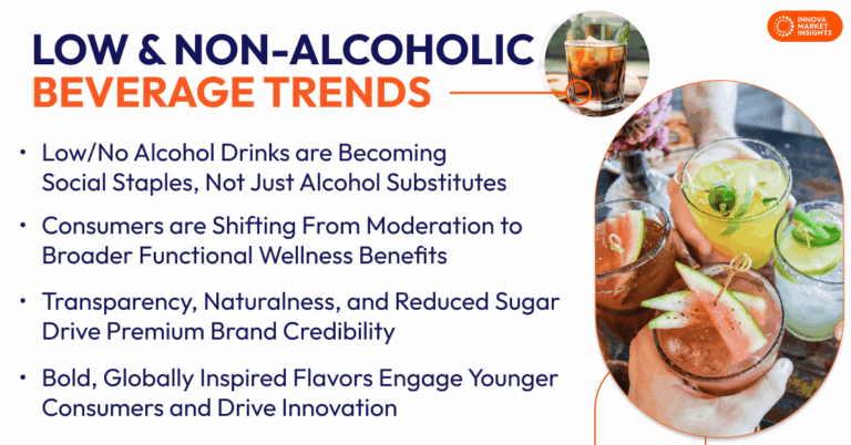 Low Alcohol and Non-Alcoholic Beverage Trends: Global Market